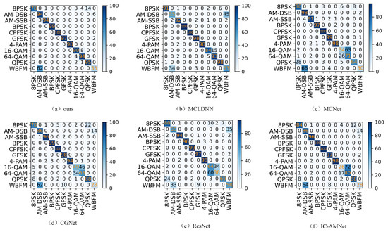 Cnn Bilstm Dnn Based Modulation Recognition Algorithm At Low Snr