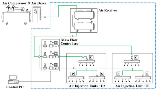 Applied Sciences | Free Full-Text | A Review of Advanced Air ...