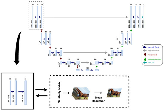 Reducing Model Complexity in Neural Networks by Using Pyramid Training ...