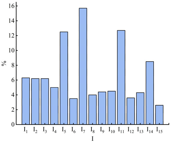 Risk Assessment of TBM Construction Based on a Matter-Element Extension ...