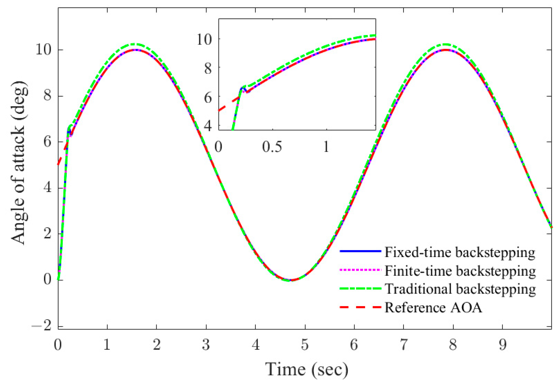 Applied Sciences | Free Full-Text | Dynamic Modeling and Observer-Based ...