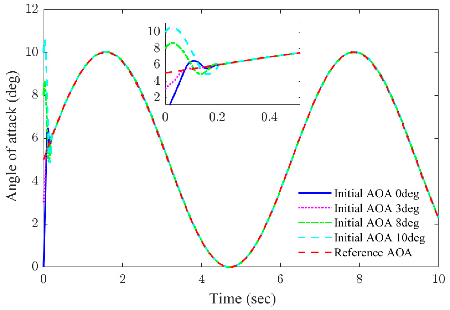 Applied Sciences | Free Full-Text | Dynamic Modeling and Observer-Based ...