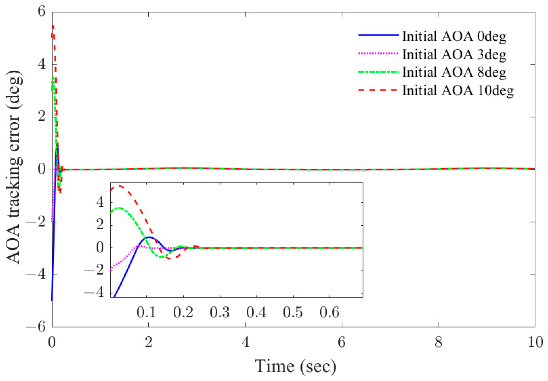 Applied Sciences | Free Full-Text | Dynamic Modeling and Observer-Based ...