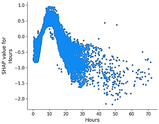 Applied Sciences | Free Full-Text | Integrating Shapley Values into ...
