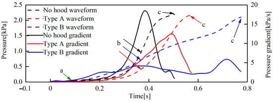 Propagation Characteristics of Initial Compression Wave Induced by 400 ...