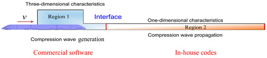 Propagation Characteristics of Initial Compression Wave Induced by 400 ...