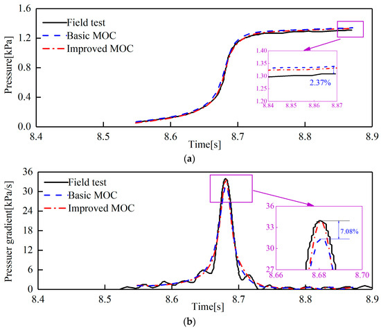 Applied Sciences | Free Full-Text | Propagation Characteristics of ...