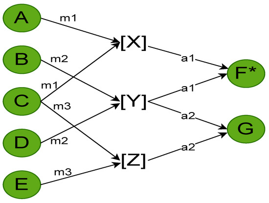 Applied Sciences | Free Full-Text | Towards Model-Driven Explainable ...