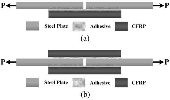 Retrofitting of Steel Structures with CFRP: Literature Review and ...
