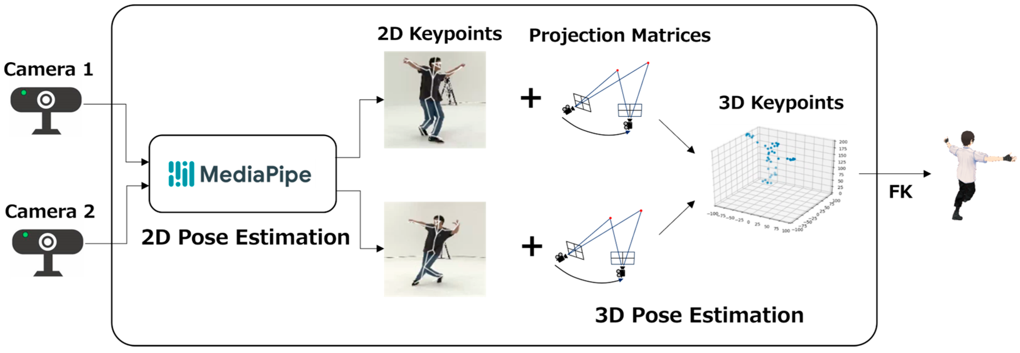 An Efficient Immersive Self-Training System for Hip-Hop Dance ...