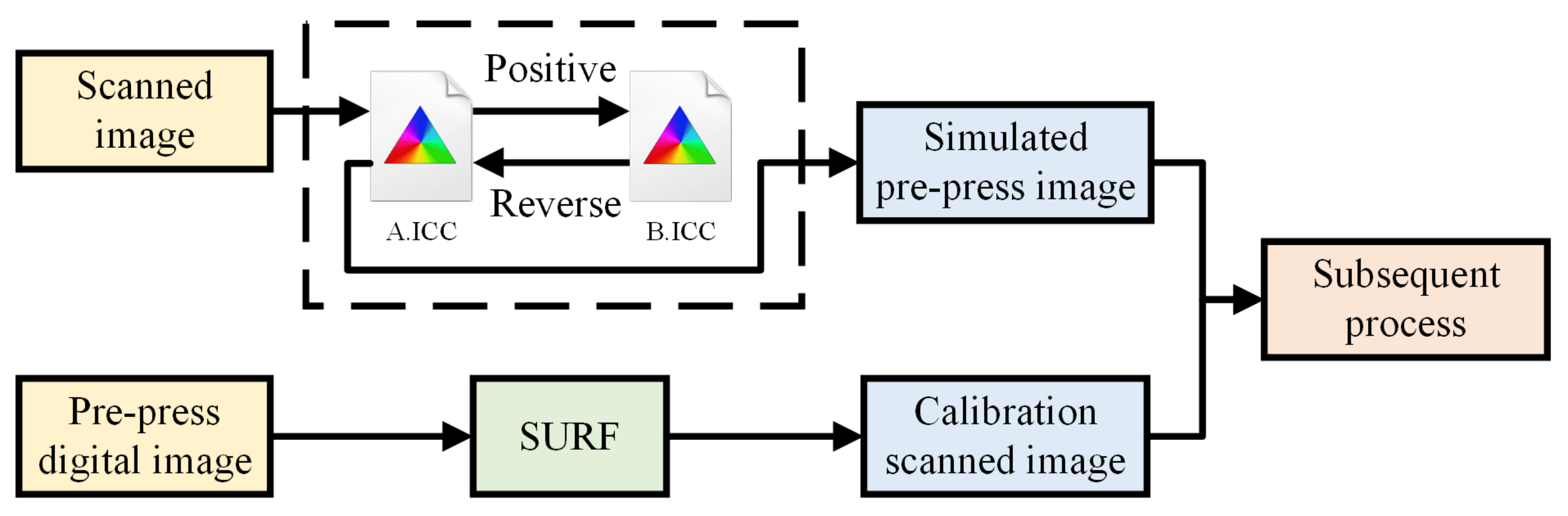 Applied Sciences | Free Full-Text | Research on a Multidimensional Digital Printing Image ...
