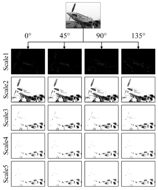 Applied Sciences | Free Full-Text | Research on a Multidimensional Digital Printing Image ...