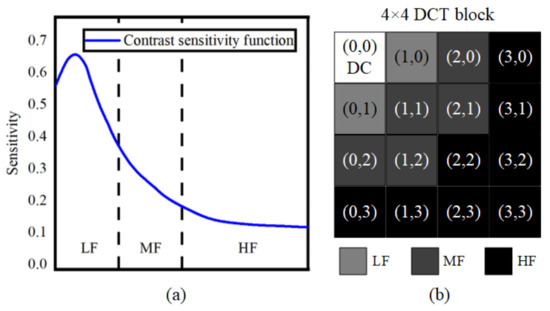 Research on a Multidimensional Digital Printing Image Quality Evaluation Method Based on MLP ...