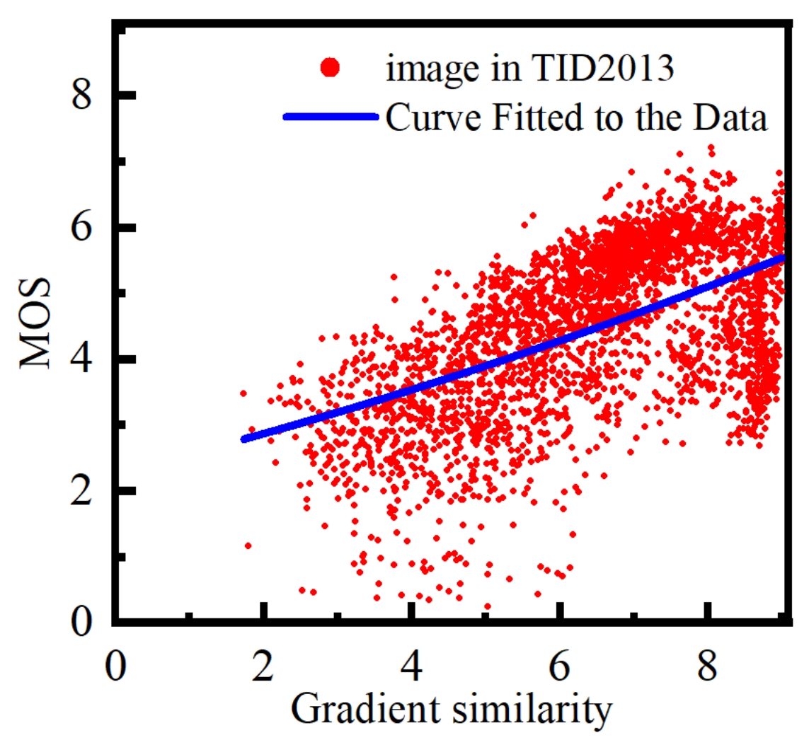 Research on a Multidimensional Digital Printing Image Quality Evaluation Method Based on MLP ...
