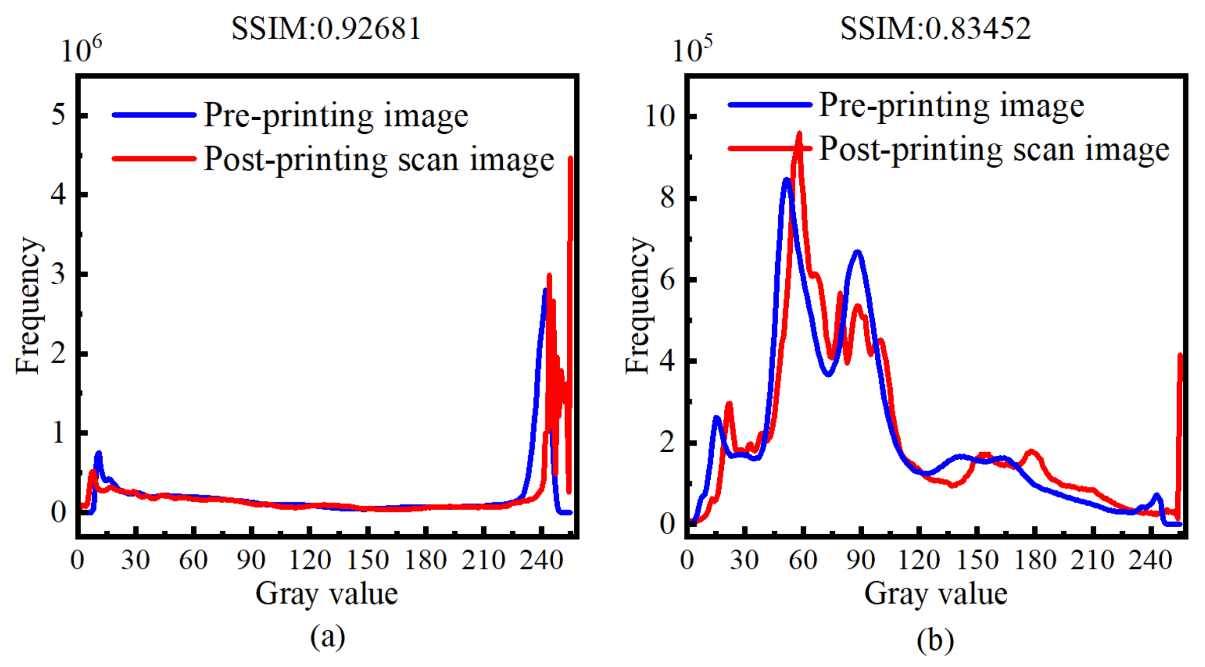 Research on a Multidimensional Digital Printing Image Quality Evaluation Method Based on MLP ...