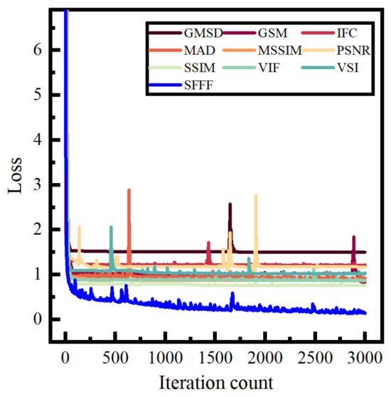 Applied Sciences | Free Full-Text | Research on a Multidimensional Digital Printing Image ...