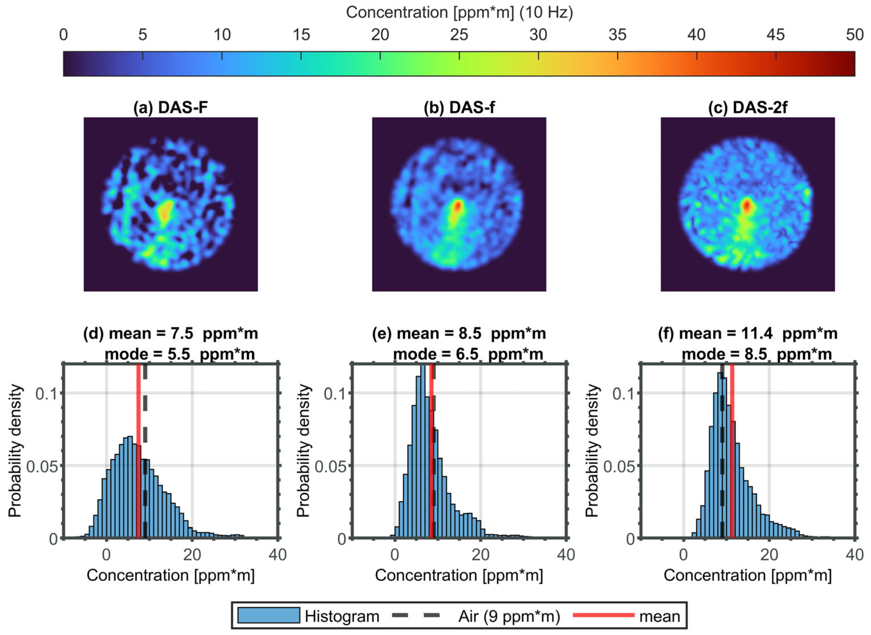 Experimental Study to Visualize a Methane Leak of 0.25 mL/min by Direct ...