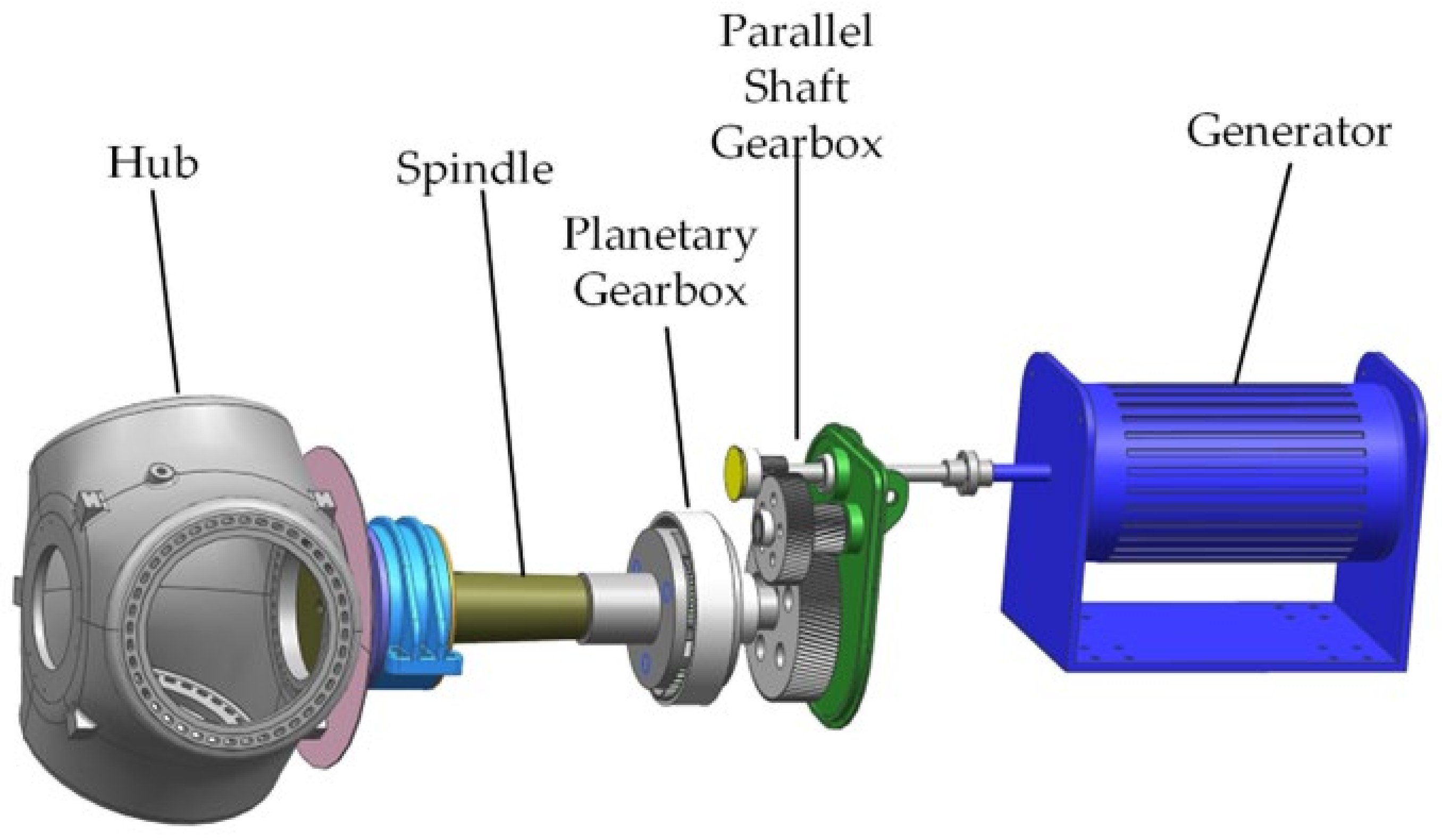 Research on Key Technology of Wind Turbine Drive Train Fault Diagnosis ...