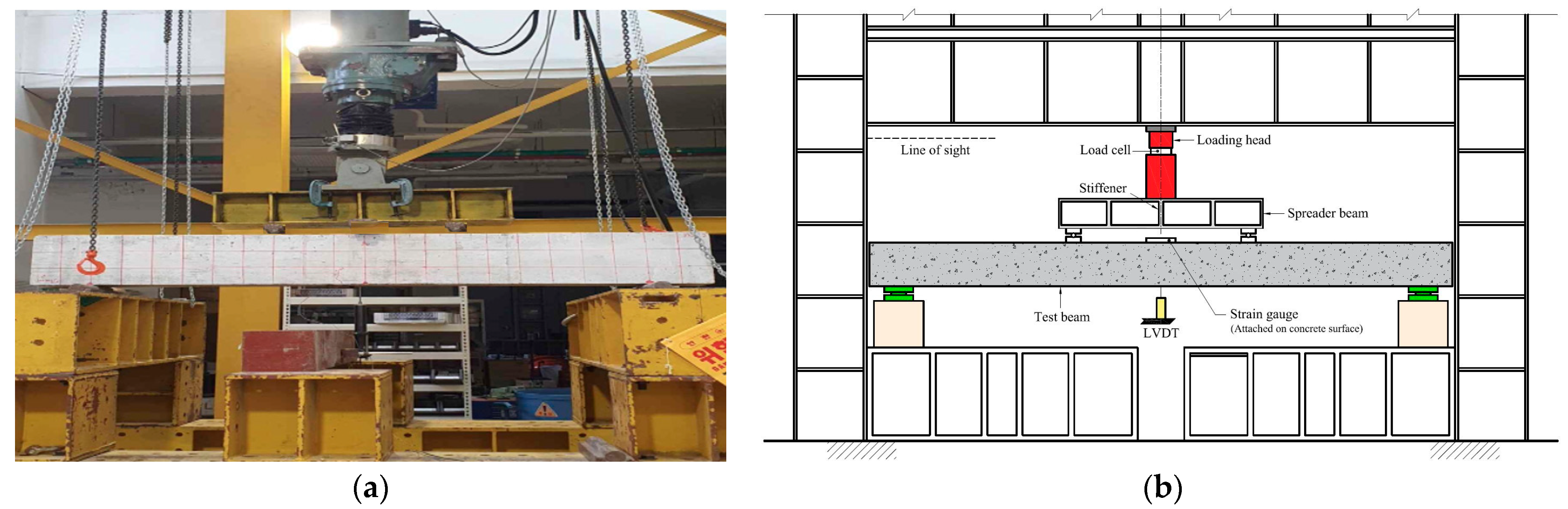 Effect of Aggregate Type on the Shear Behavior of Reinforced ...