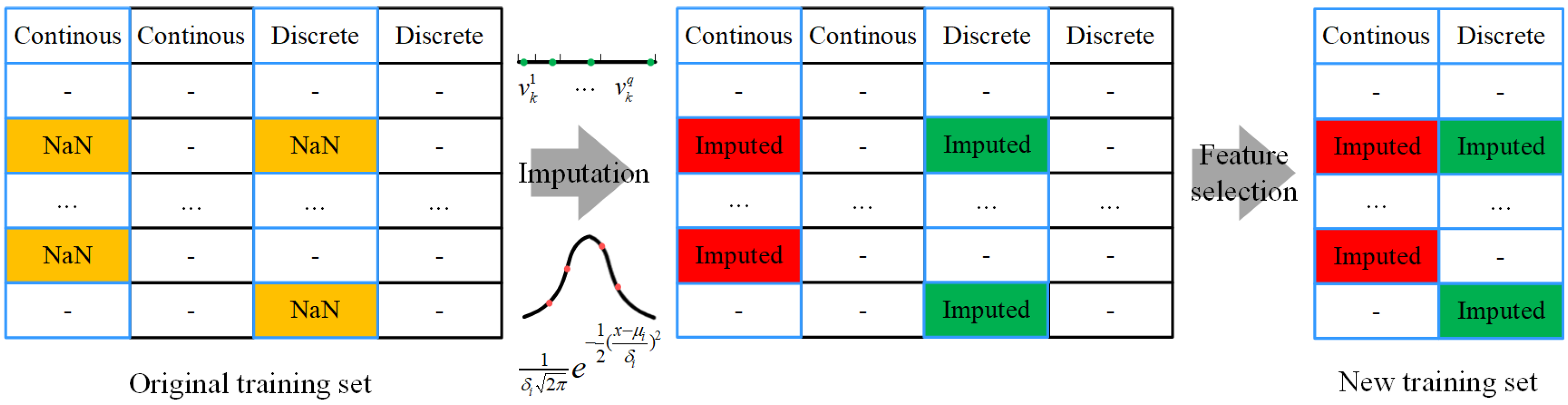 A Classification Method for Incomplete Mixed Data Using Imputation and ...