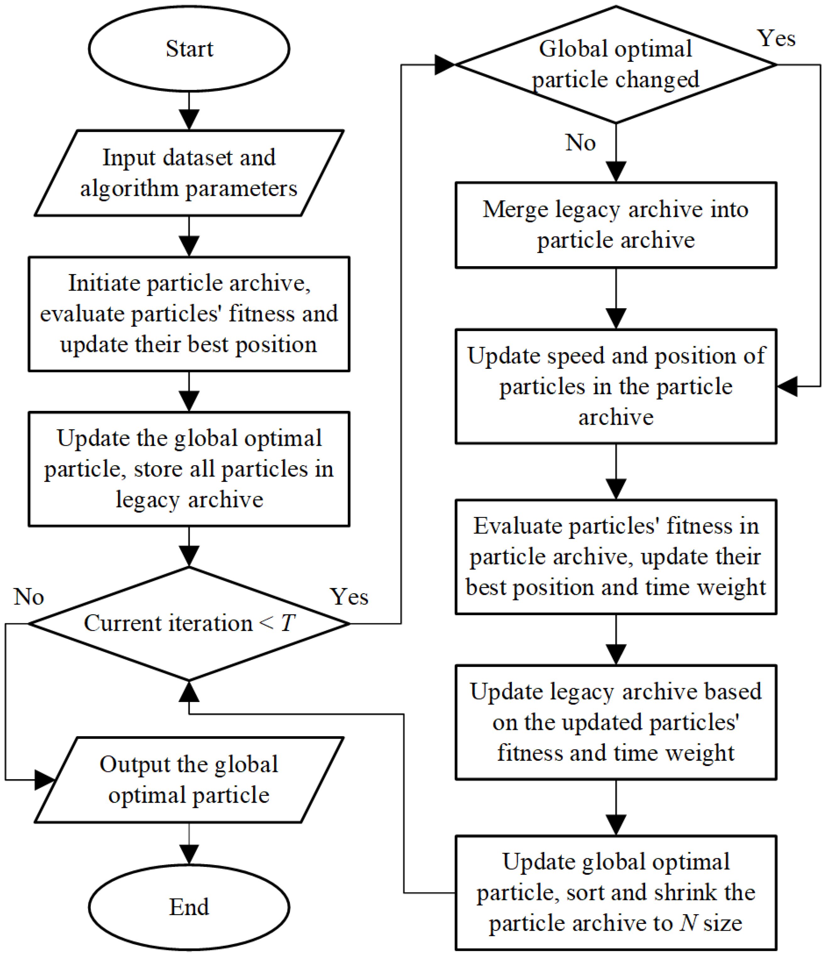 A Classification Method for Incomplete Mixed Data Using Imputation and Feature Selection