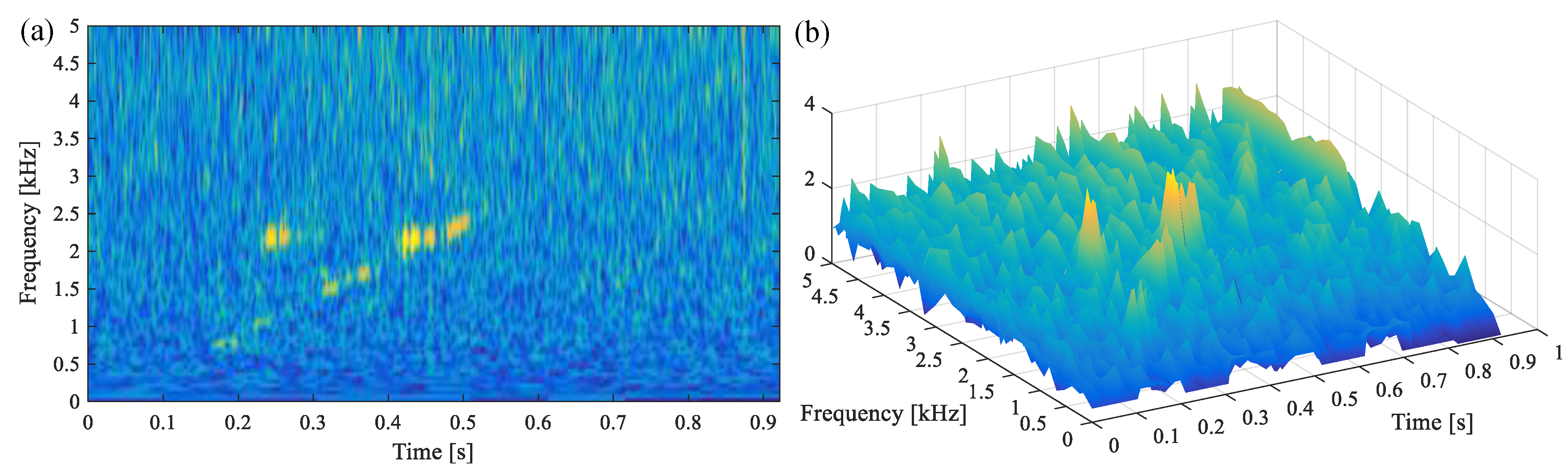 Application of Generalized S-Transform in the Measurement of Dynamic Elastic Modulus