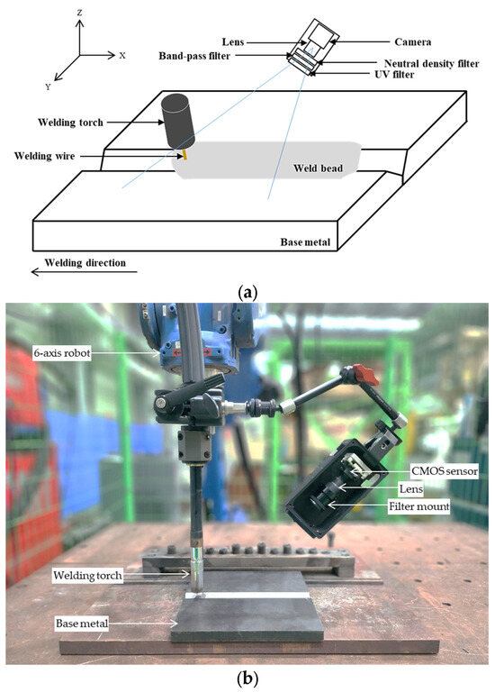 Vision-Based Online Molten Pool Image Acquisition and Assessment for ...