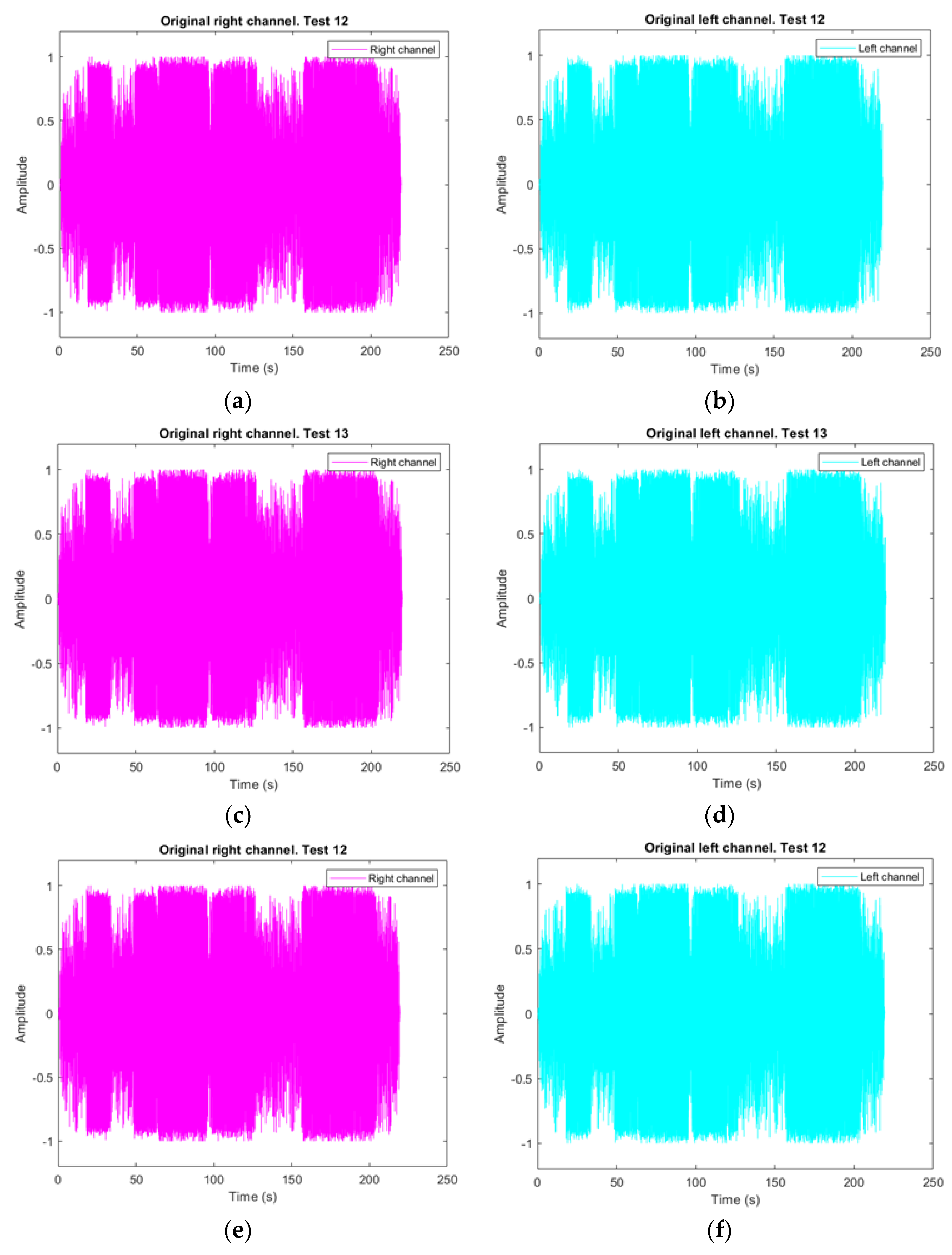 Audio Steganalysis Estimation with the Goertzel Algorithm