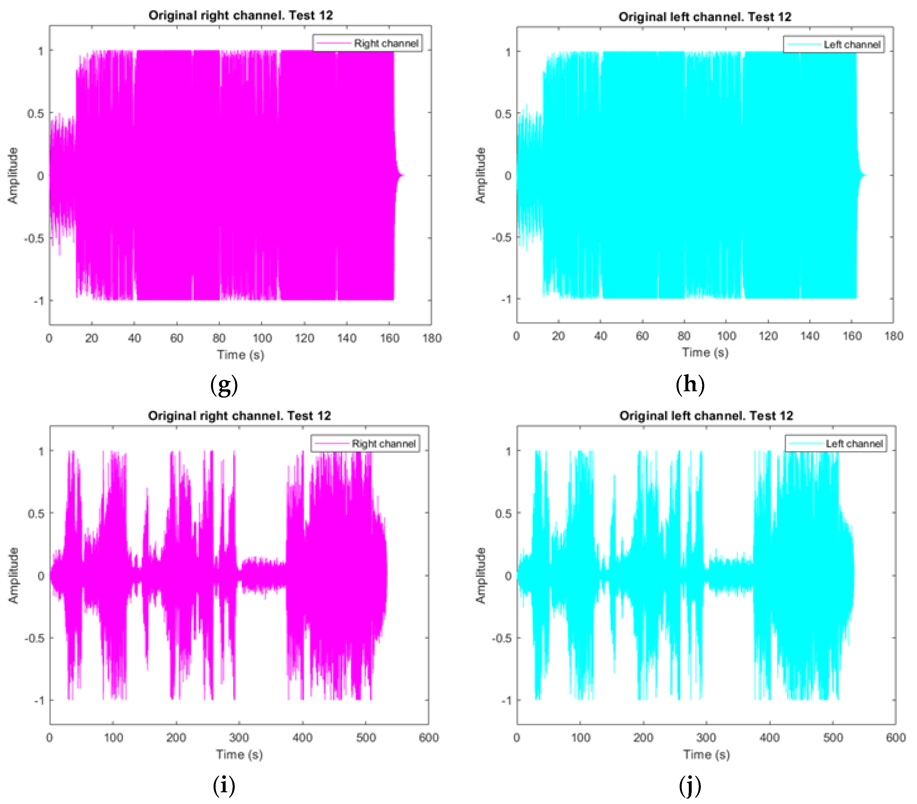 Audio Steganalysis Estimation with the Goertzel Algorithm