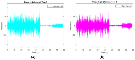 Audio Steganalysis Estimation with the Goertzel Algorithm