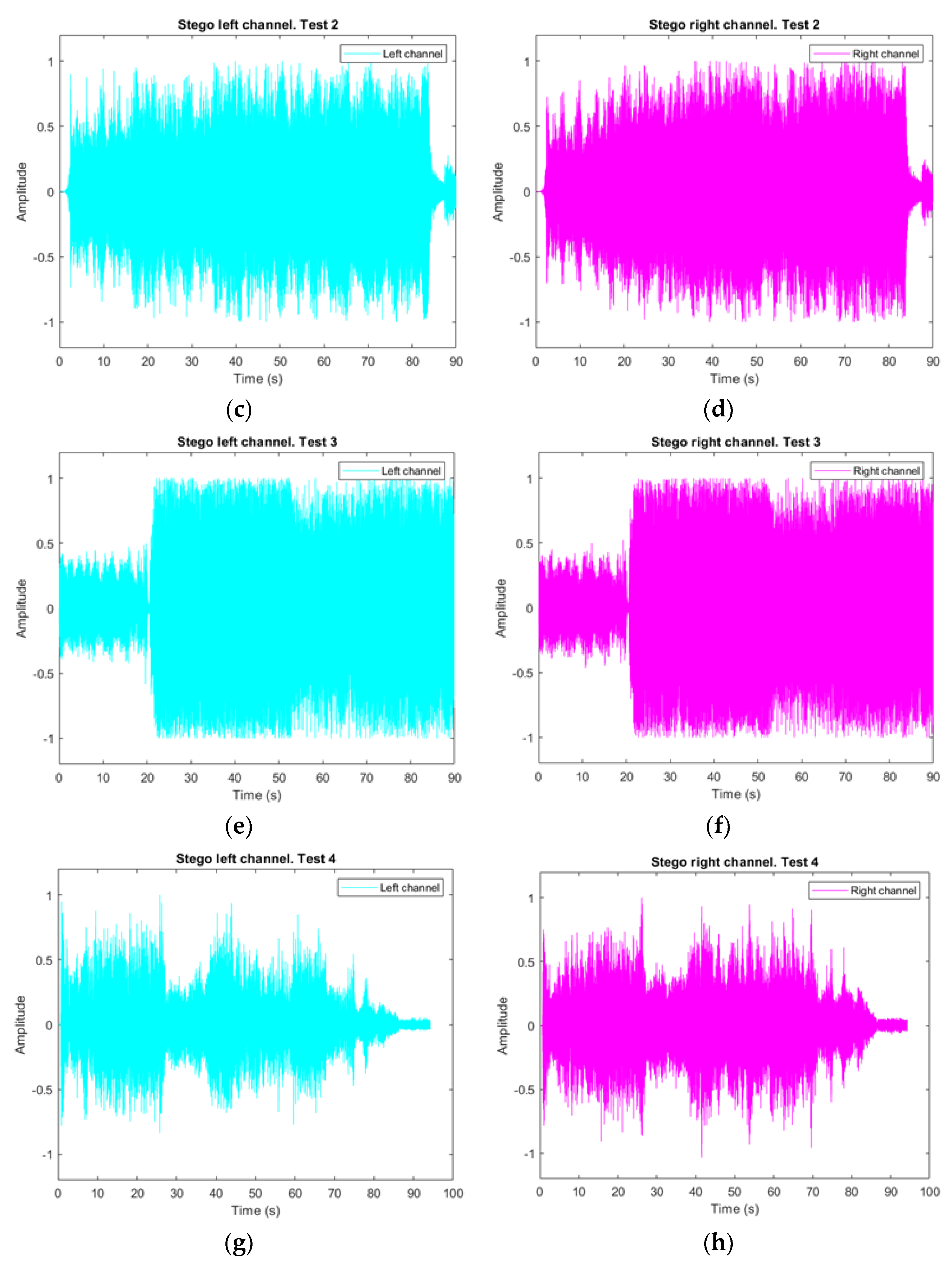 Audio Steganalysis Estimation with the Goertzel Algorithm