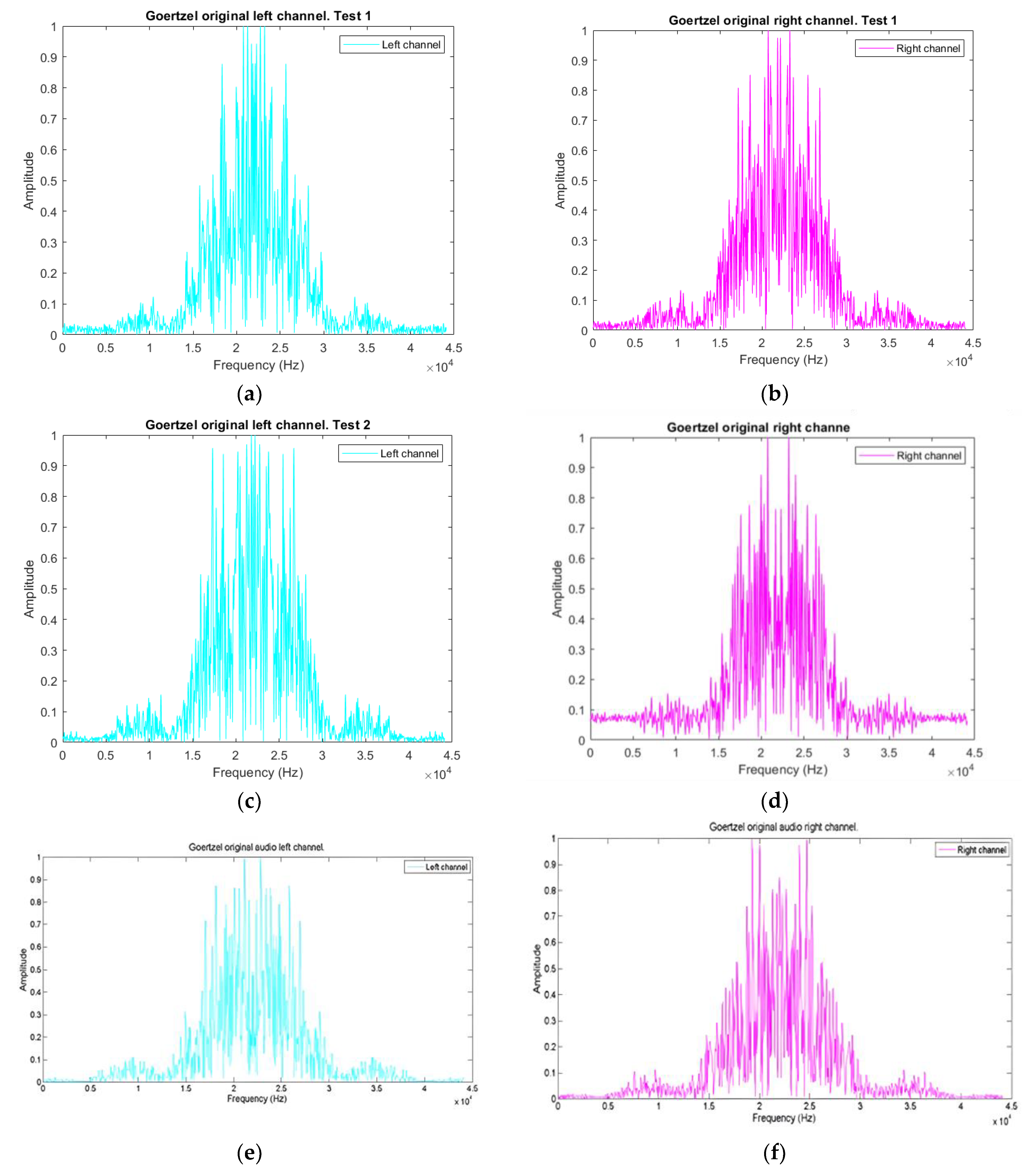 Audio Steganalysis Estimation with the Goertzel Algorithm