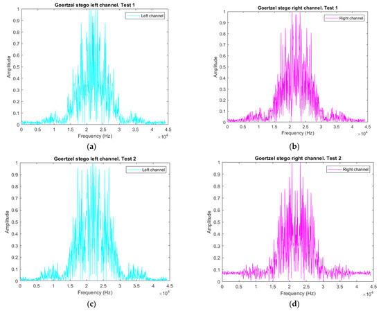 Applied Sciences | Free Full-Text | Audio Steganalysis Estimation with the Goertzel Algorithm
