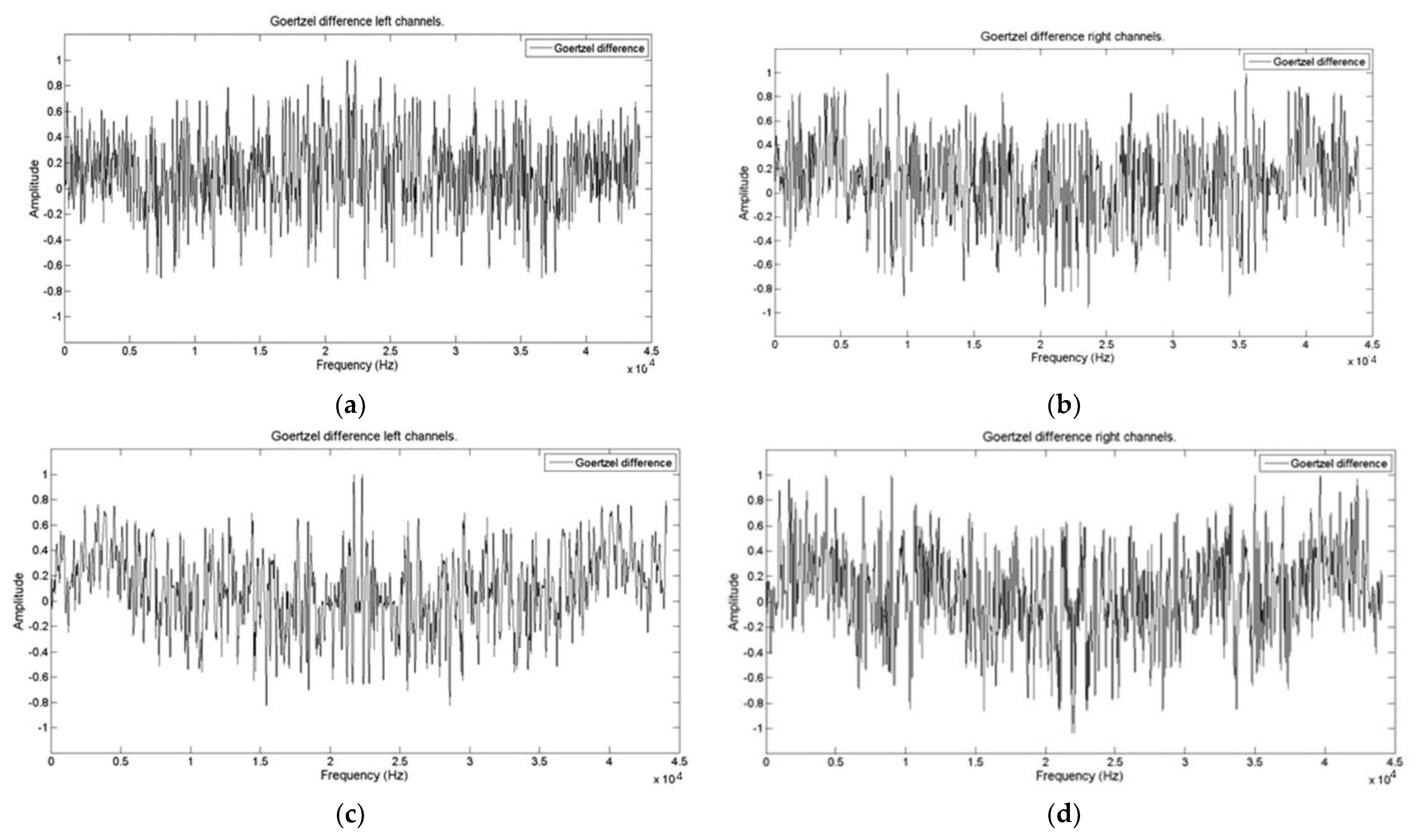 Audio Steganalysis Estimation with the Goertzel Algorithm