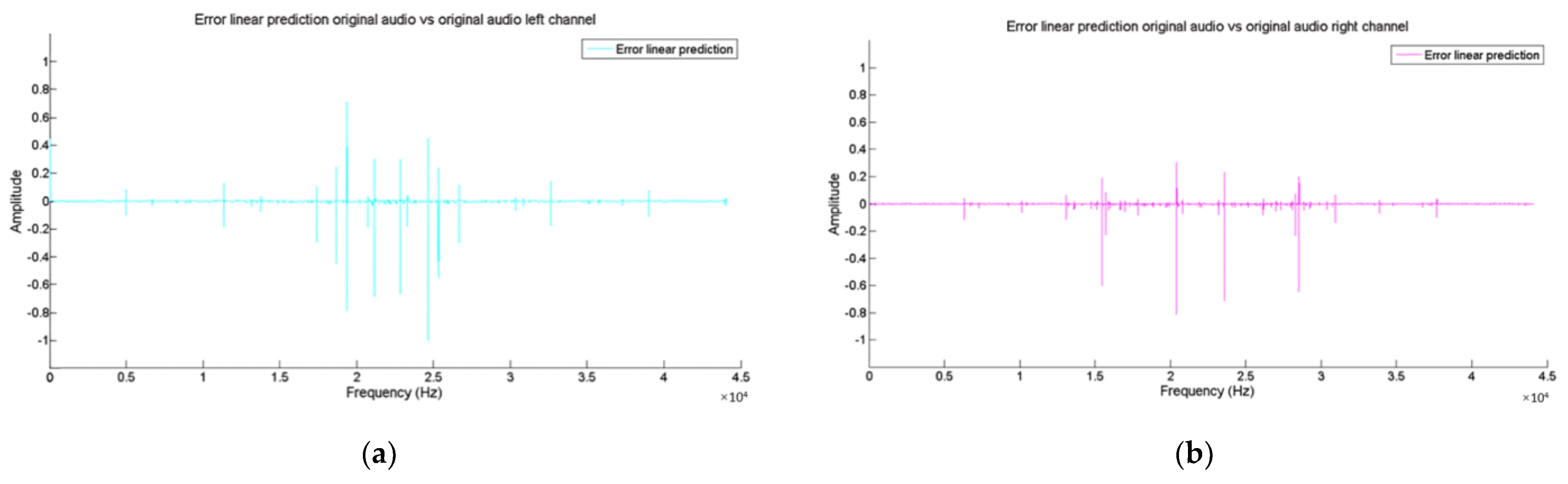 Audio Steganalysis Estimation with the Goertzel Algorithm