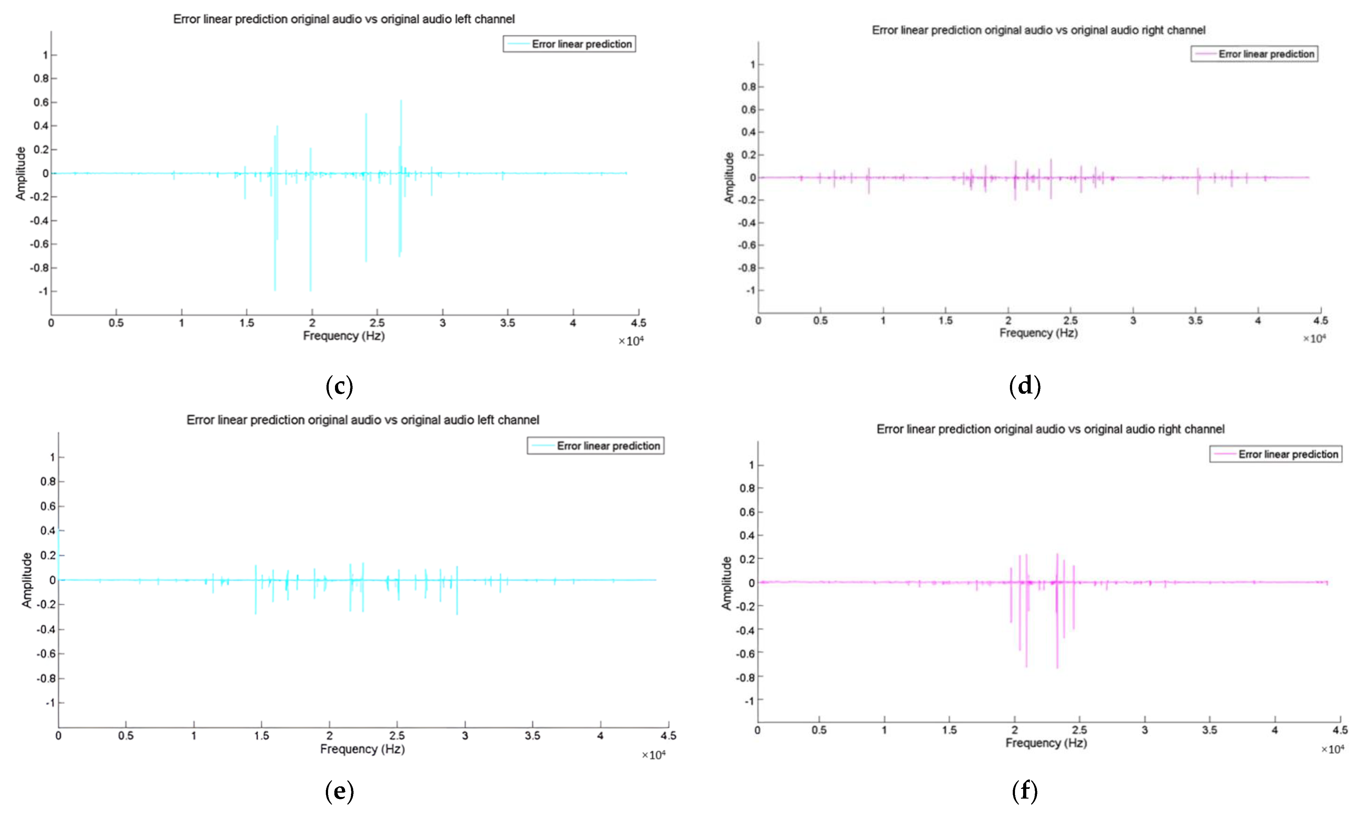 Audio Steganalysis Estimation with the Goertzel Algorithm