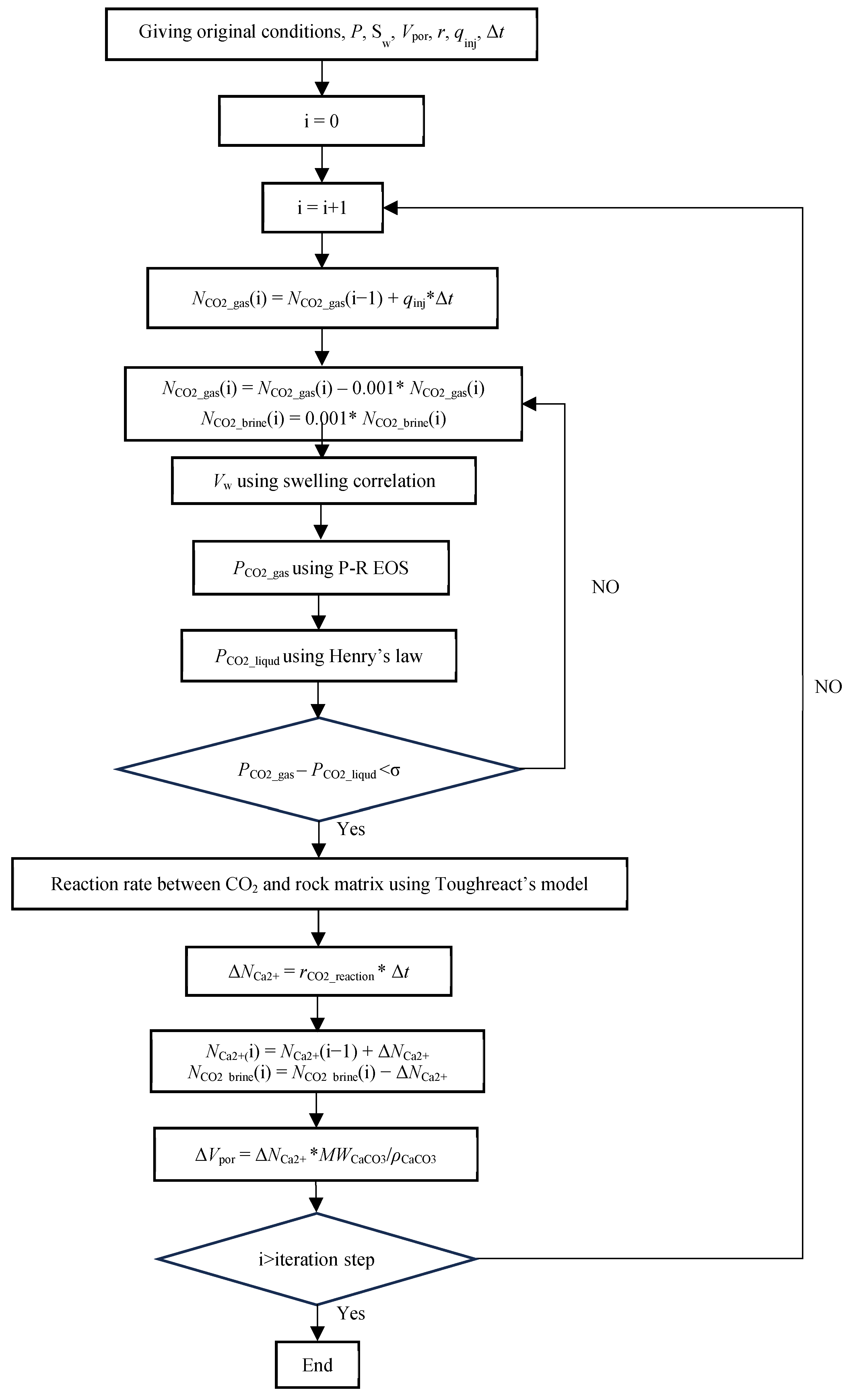 An Integrated Numerical Study of CO2 Storage in Carbonate Gas ...