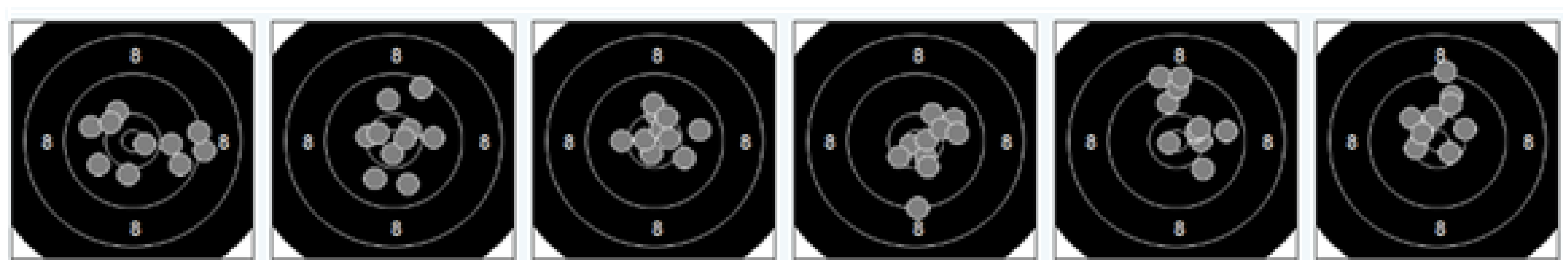 Analysis of Bullet Impact Locations in the 10 m Air Pistol Men’s ...