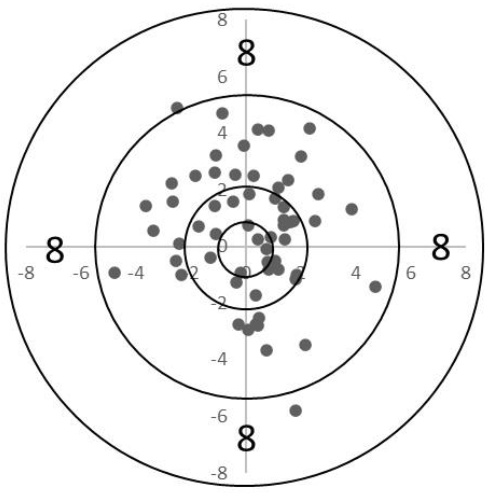 Analysis of Bullet Impact Locations in the 10 m Air Pistol Men’s ...