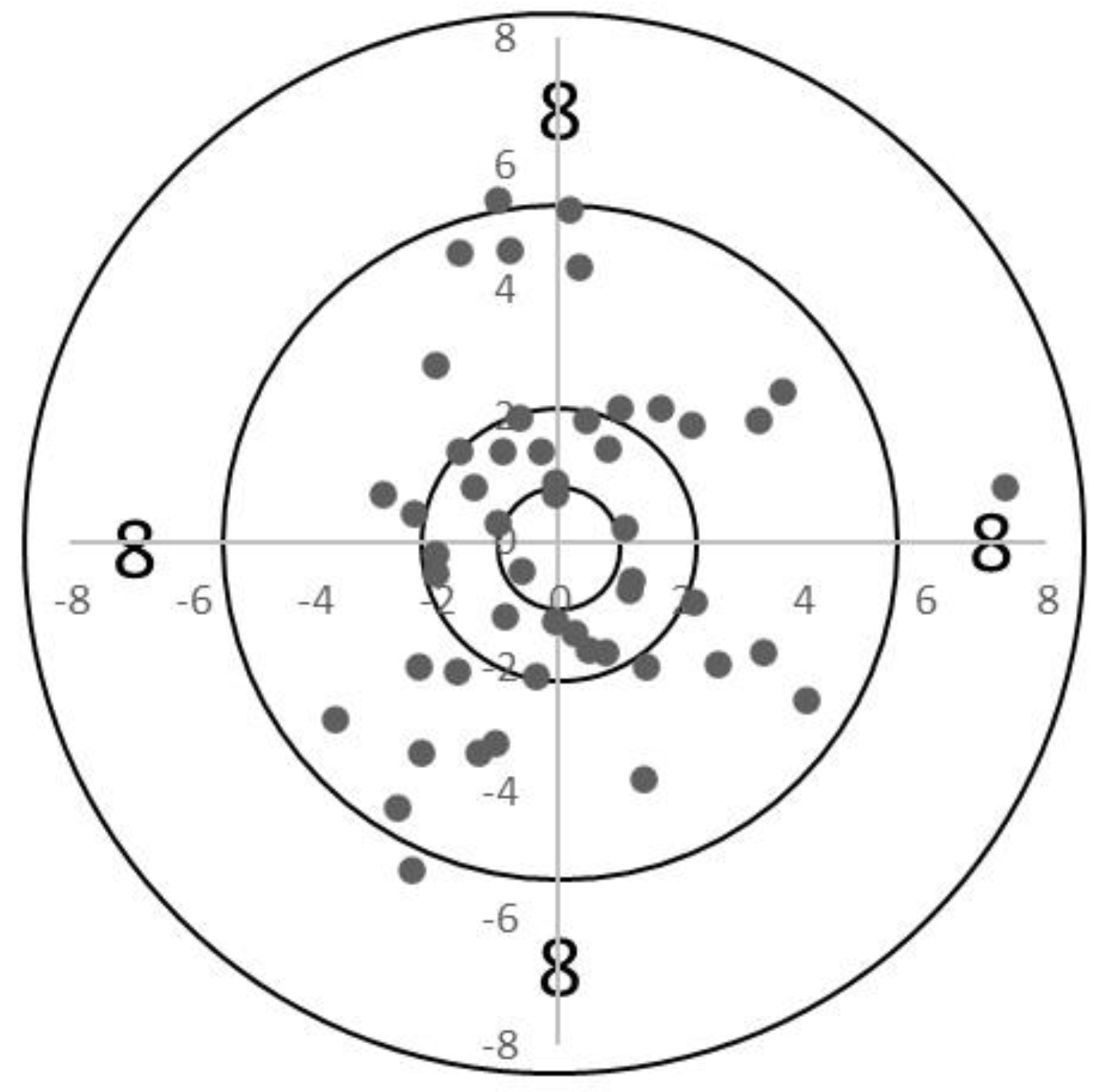 Analysis of Bullet Impact Locations in the 10 m Air Pistol Men’s ...
