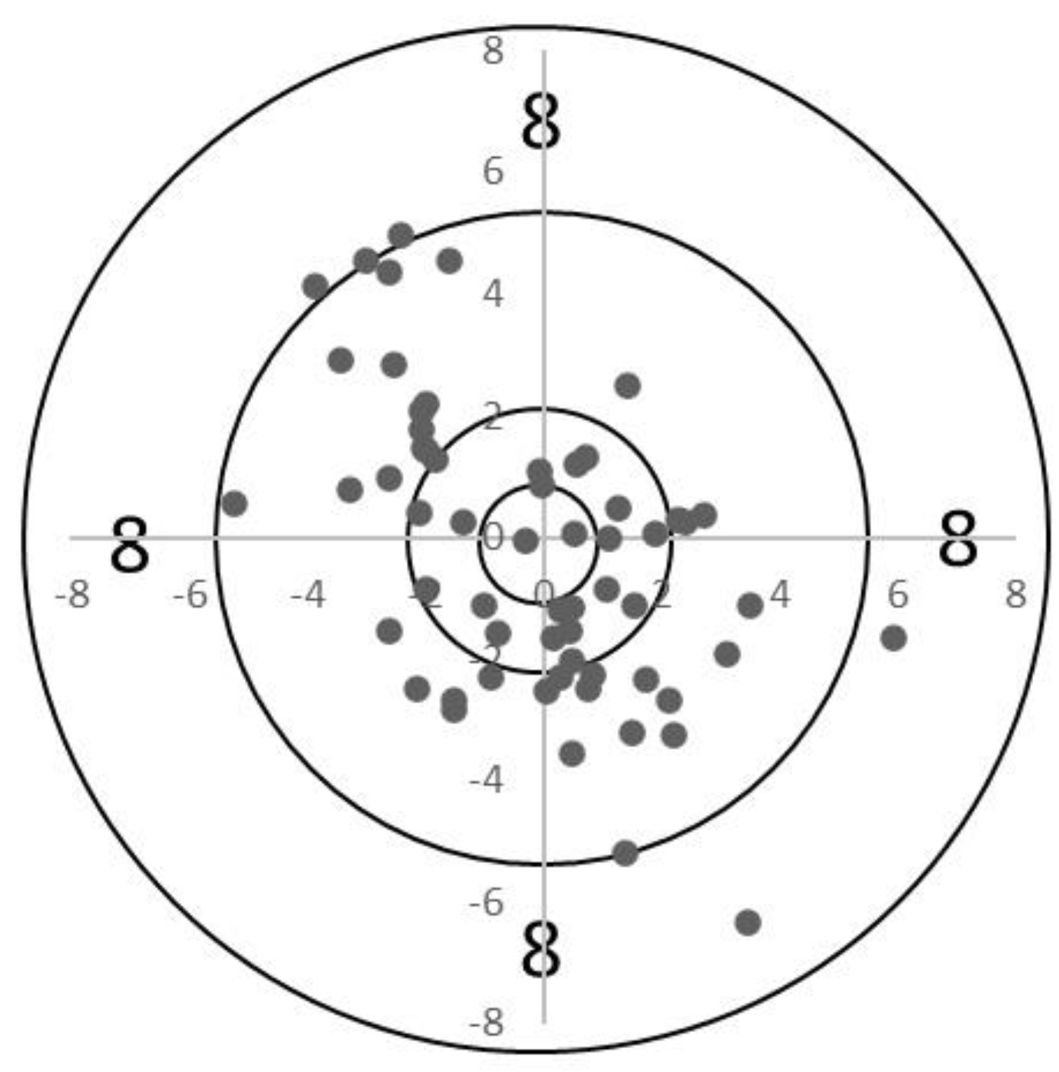Analysis of Bullet Impact Locations in the 10 m Air Pistol Men’s ...