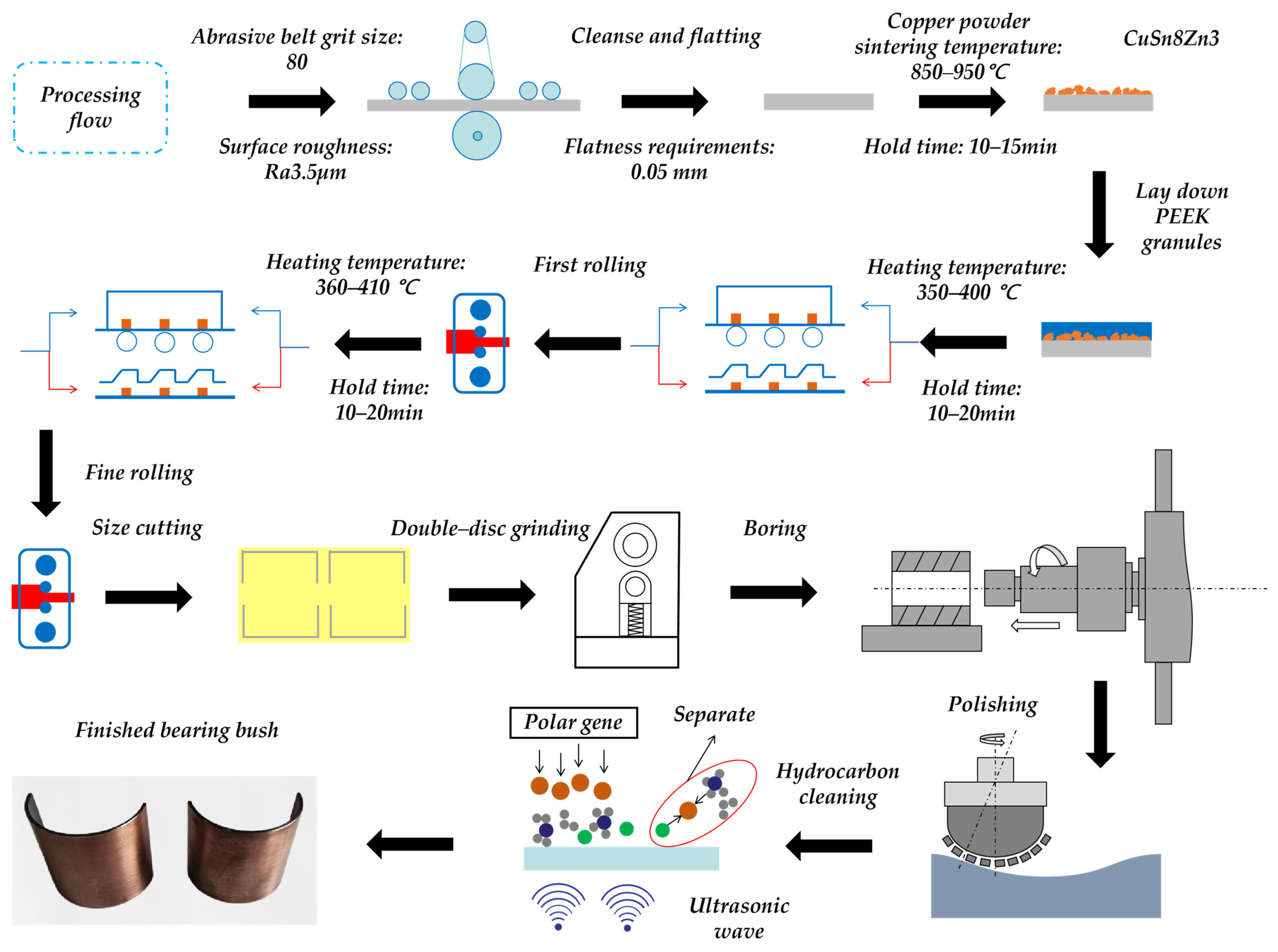 Friction and Wear Performance of a Hydraulic Motor Roller/Piston Pair ...