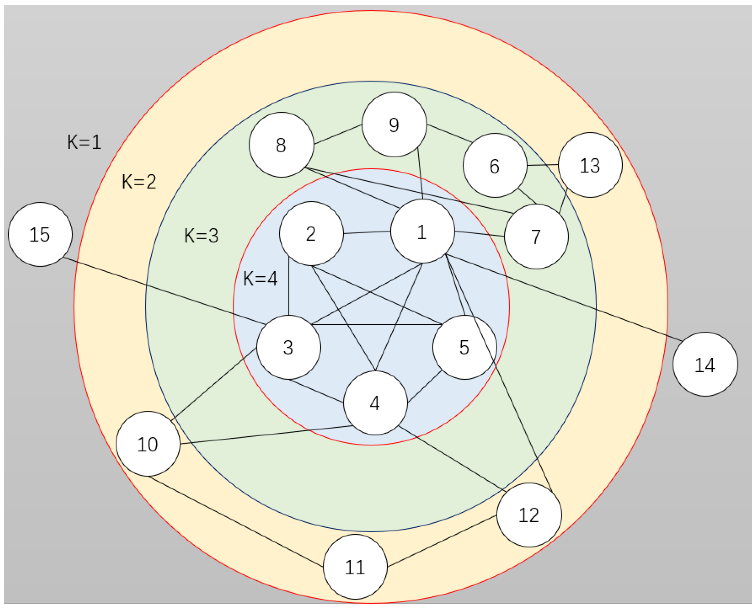 A Key Node Mining Method Based on K-Shell and Neighborhood Information