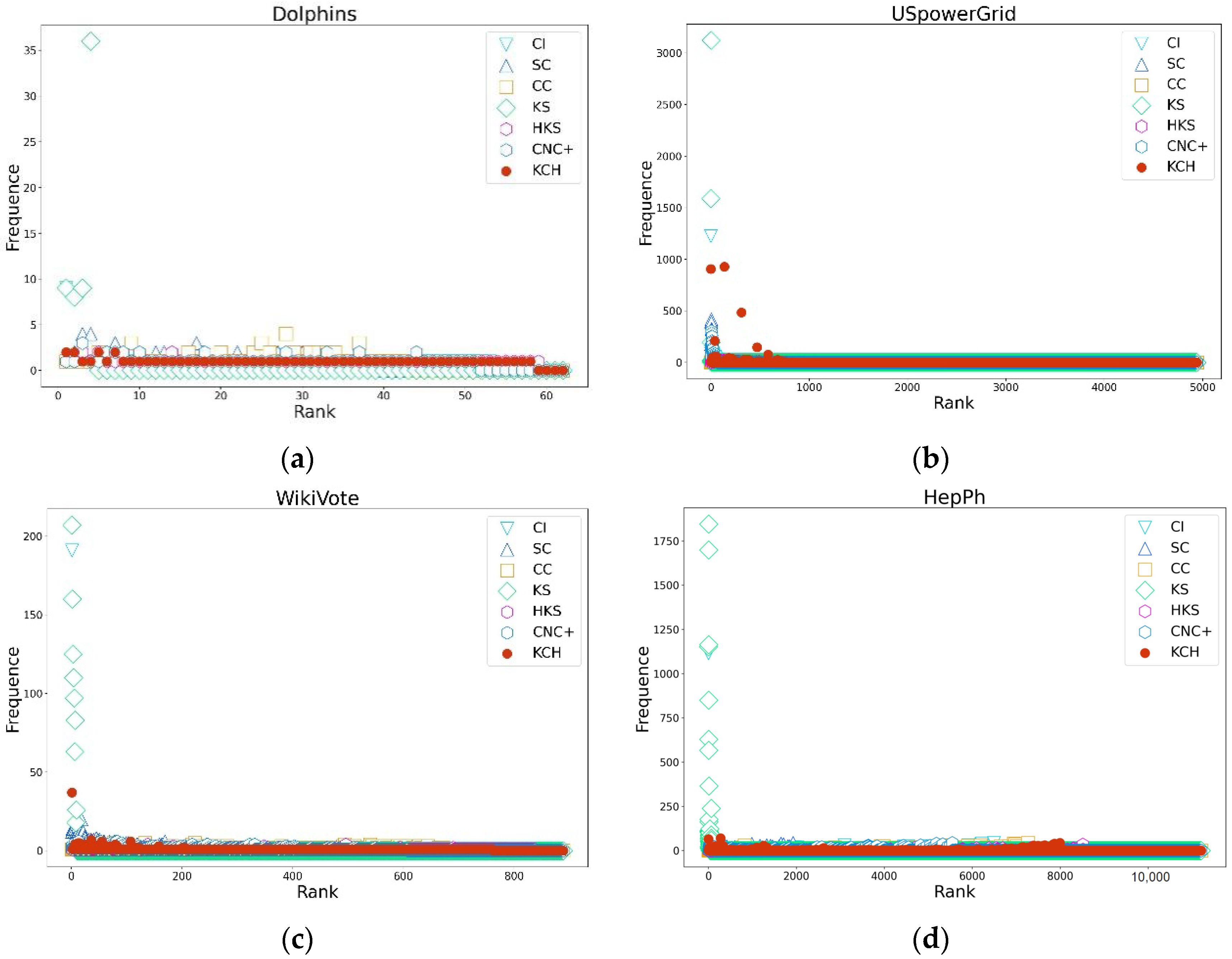 A Key Node Mining Method Based on K-Shell and Neighborhood Information