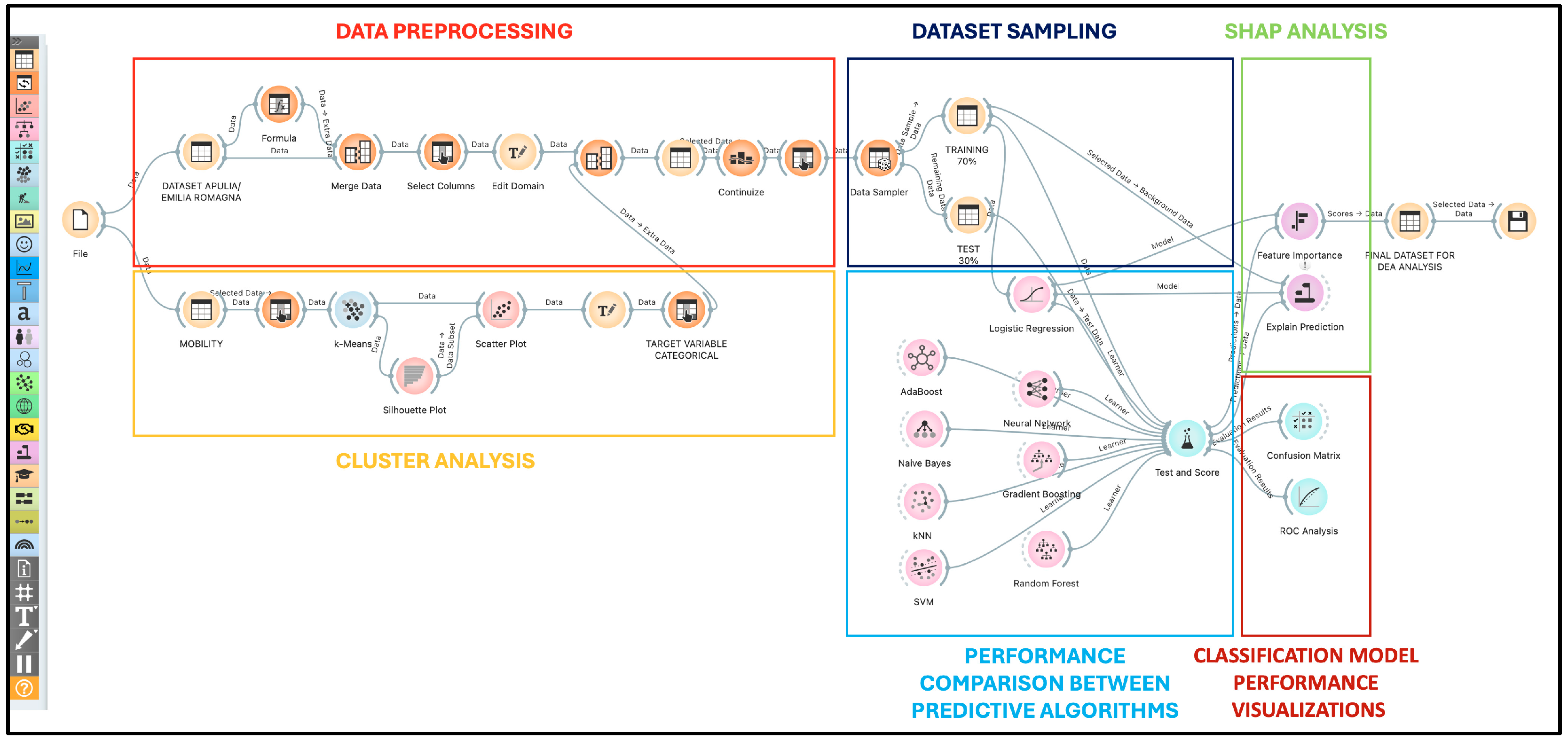 Applied Sciences | Free Full-Text | Machine Learning for Evaluating ...