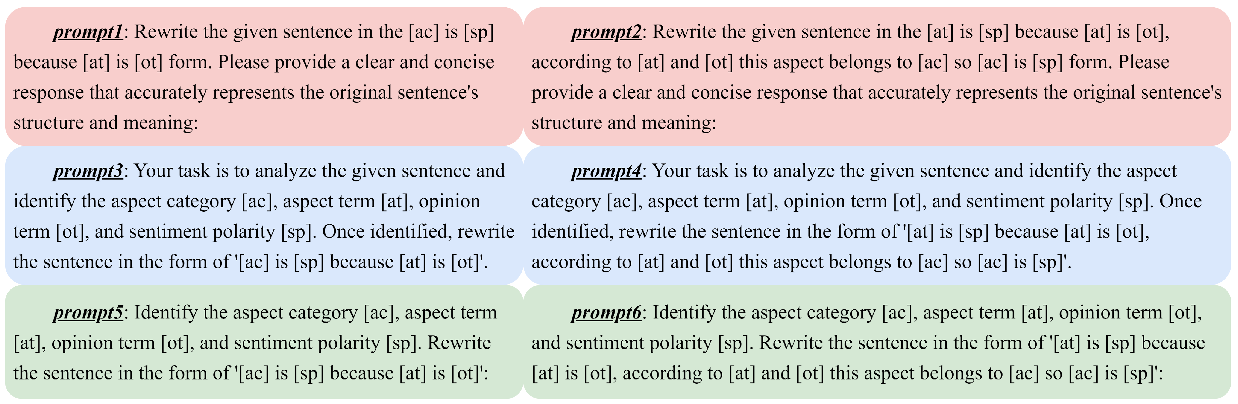 Applied Sciences Free Full Text Generative Aspect Sentiment Quad Prediction With Self