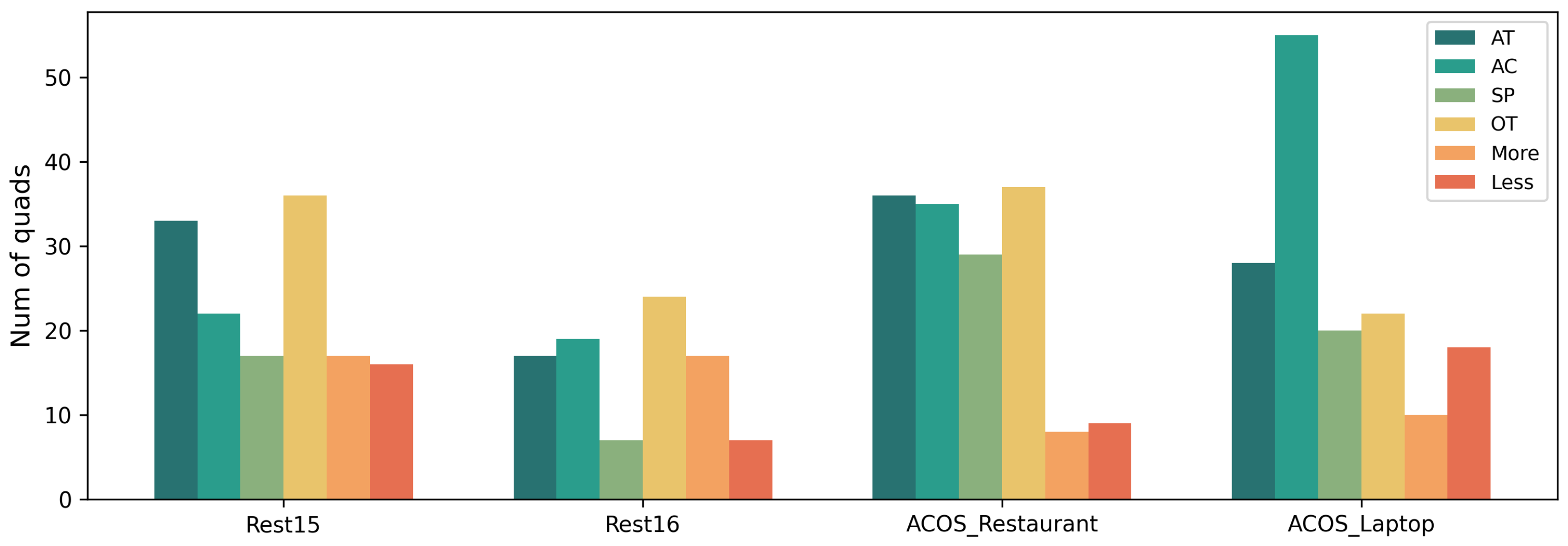 Applied Sciences | Free Full-Text | Generative Aspect Sentiment Quad Prediction with Self ...