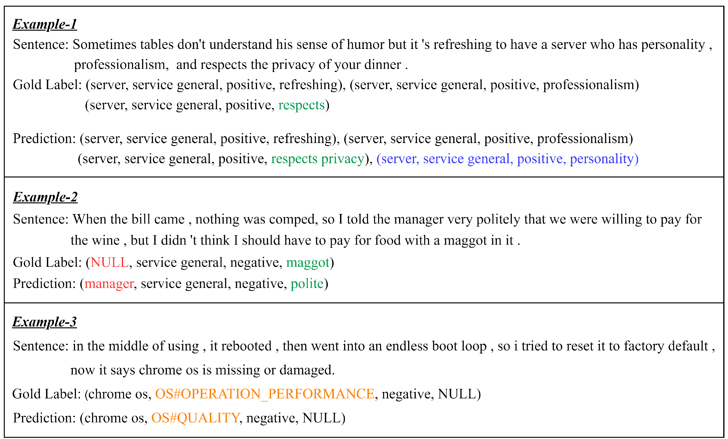 Applied Sciences | Free Full-Text | Generative Aspect Sentiment Quad Prediction with Self ...