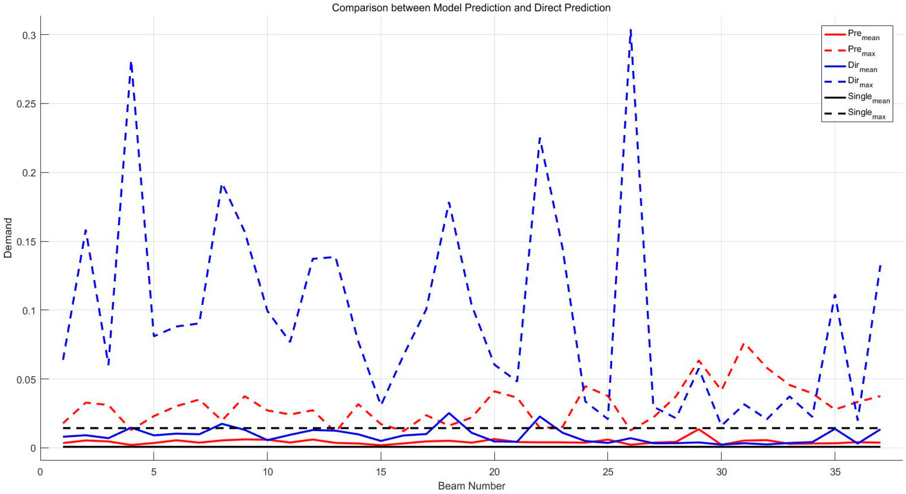 Applied Sciences | Free Full-Text | One Method for Predicting Satellite ...