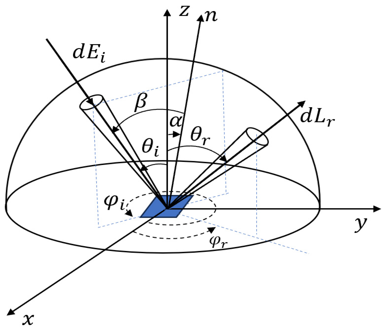 Parameter Optimization Method for Metal Surface pBRDF Model Based on Improved Strawberry Algorithm